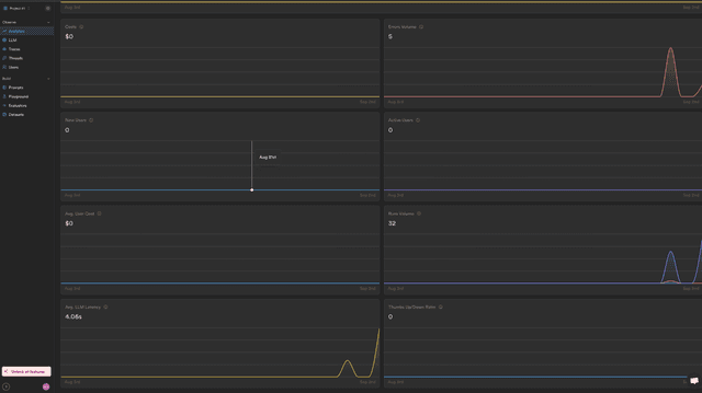 Understanding the LangChain HumanMessage class | Lunary