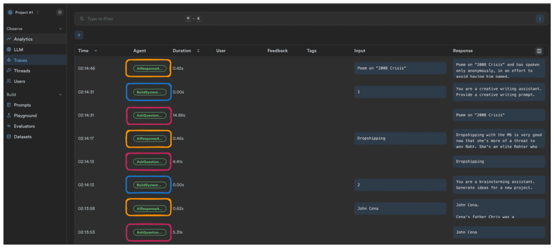 Understanding the LangChain HumanMessage class | Lunary